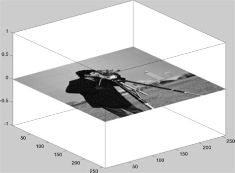 Rotate Image Over X Y And Z Axis In Matlab Stack Overflow