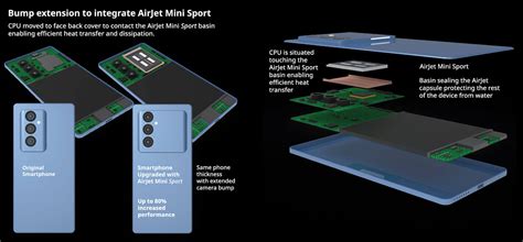 Frore Unveils Waterproof AirJet Mini Sport Solid State Active Cooling Device Fanless Cooling