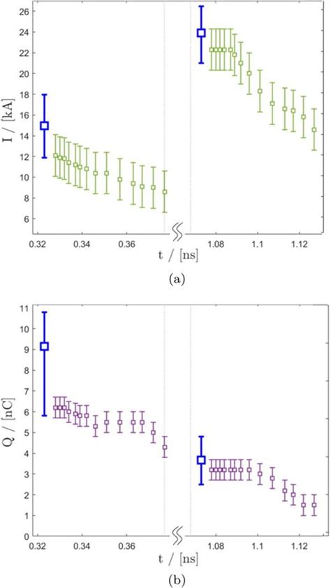 Laser Driven Quasi Static B Fields For Magnetized High Energy Density