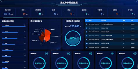 Datav Antv D Js Echarts