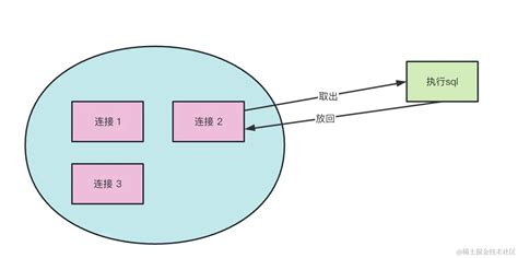Express项目使用mysql2 学习笔记