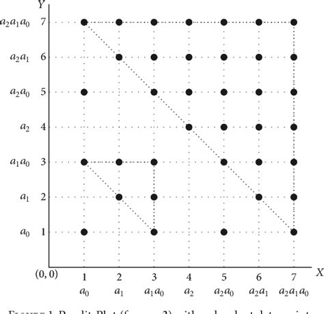 Figure 1 From A Novel Graphical Technique For Combinational Logic Representation And