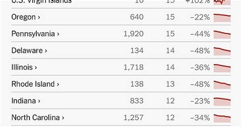 Case Count Trends Album On Imgur