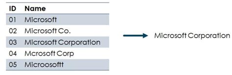 Krzysztof Chruniak On Linkedin Fuzzy Matching Algorithms