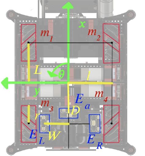 Robot Drivetrain Types At Alvin Harrell Blog