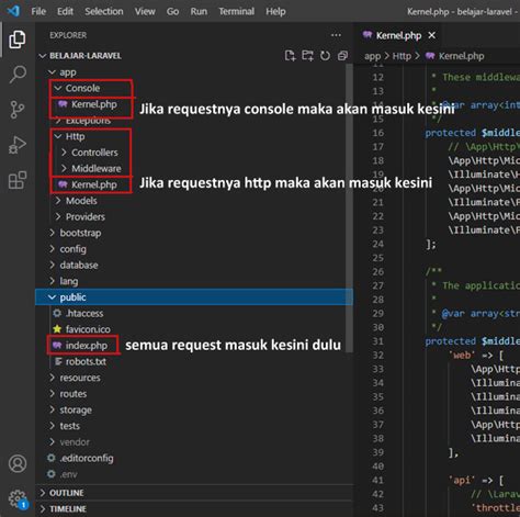 Tutorial Belajar Laravel Bagi Pemula Bagian 3 Cara Kerja Laravel