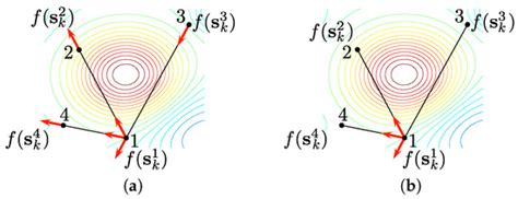 data driven decentralized algorithm for wind farm control with
