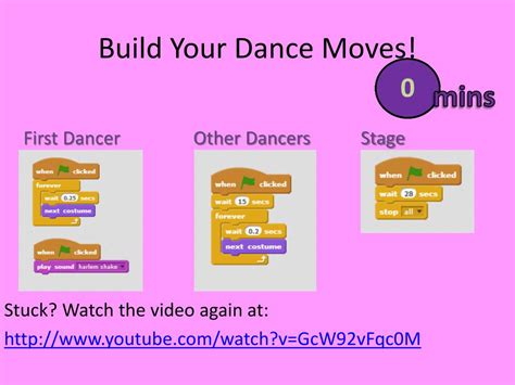 Ppt An Introduction To Scratch ‘lets Dance My Dance Animation