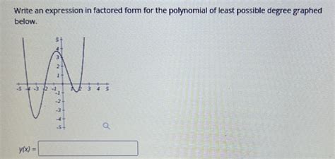 Solved Write An Expression In Factored Form For The