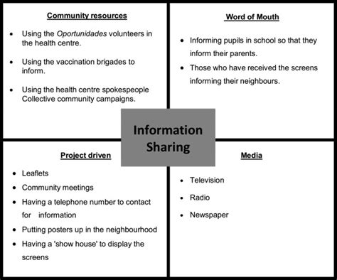 Suggested Methods Of Improving The Information Sharing Process