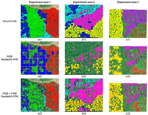 Remote Sensing Mdpi On Linkedin Detection Segmentation Algorithm