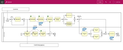 Sap Signavio Order To Cash Prozess Ihr Digital Transformation Booster