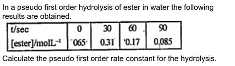 Hydrolysis Of Ester Is Pseudo First Order Reaction Explain