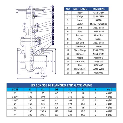 Af Hydro Stainless Steel Gate Valve 4 JIS10K Flange End Rising Stem Handwheel Operated Eezee