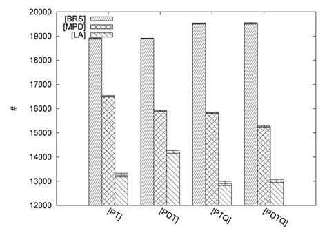 Migrations — Heterogeneous Dc — Pt — 100 Pms Download Scientific Diagram
