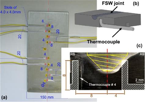 Friction Stir Welding Of Duplex Stainless Steels Tiago Felipe Abreu