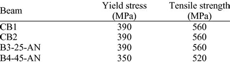 I Beam Tensile Strength Chart The Best Picture Of Beam