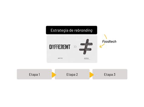 Cómo crear una nueva estrategia de marca para mi startup ejemplo de una foodtech Marketing