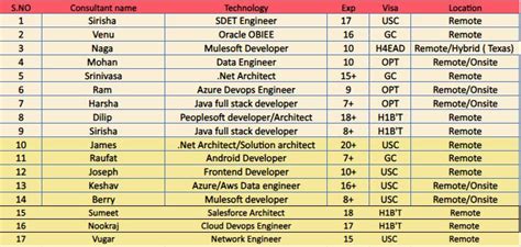 Script The Cloud On Linkedin Hiring Email Consultants Project