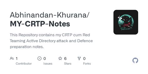 Github Abhinandan Khurana My Crtp Notes This Repository Contains My