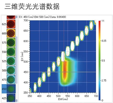 荧光分布成像系统 Eem® View 日立高新技术在中国
