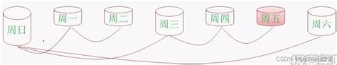 db2 数据库备份与恢复参数详解 db2数据库sql备份 csdn博客