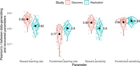 Approach Avoidance Reinforcement Learning As A Translational And Computational Model Of Anxiety