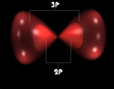 3dgraphics Chemistrydiagram Of 3p Orbital