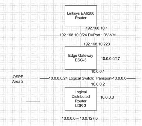 Basic NSX Network Virtualization Setup Virtual Me