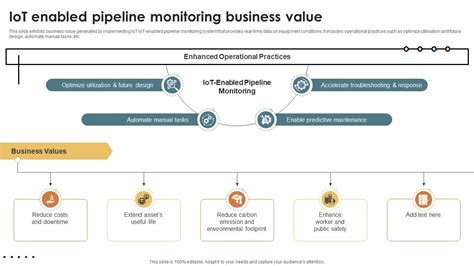 Iot Solutions For Oil Iot Enabled Pipeline Monitoring Business Value