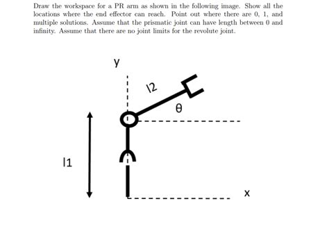 Solved Draw The Workspace Of The Pr Arm As Shown In Chegg