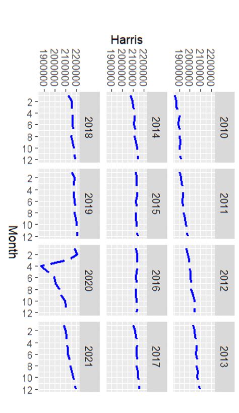 Solved Using R Script A Create The Following Plot Using Chegg Com