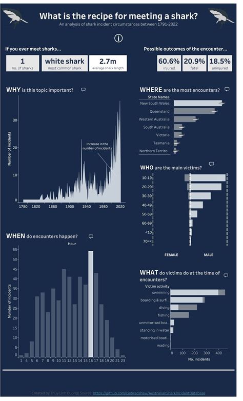 Cleaning Up My Dashboard The Data Babe