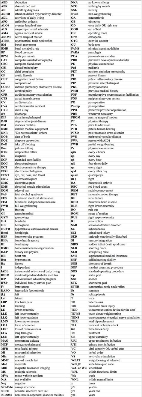 Text Messaging Abbreviations Cheat Sheet