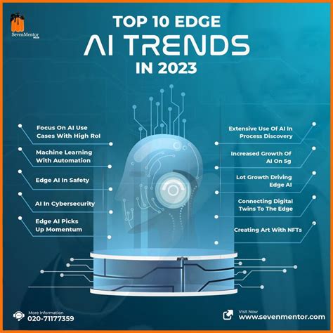 Sevenmentor Pvt Ltd On Linkedin Ai Artificialintelligence Ai