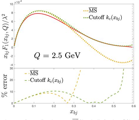Figure 9 From Basics Of Factorization In A Scalar Yukawa Field Theory