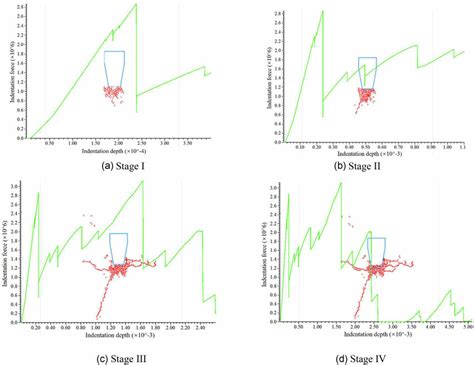 The Specimen Of Numerical Test With Fixed Boundaries Download