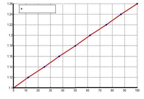 Sg Vs Soc Soc Sg 11 016 100 × 3 Download Scientific Diagram