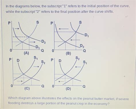 Solved In The Diagrams Below The Subscript 1 ﻿refers To