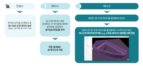 Linkedin Meissa 페이지 Meissa Platform 블로그