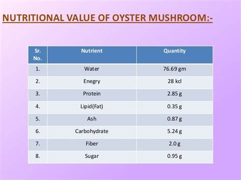 Nutritional Value Of Oyster Mushrooms Besto Blog