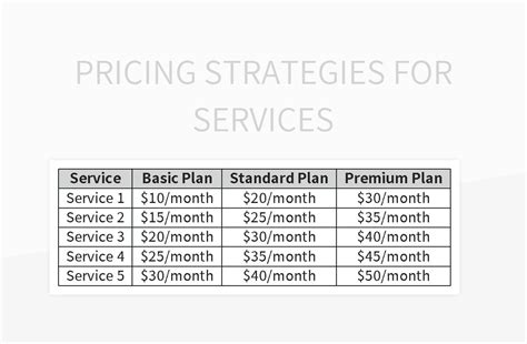 Free Pricing Model Templates For Google Sheets And Microsoft Excel Slidesdocs