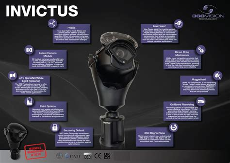 Invictus 360 Vision Technology Simintech