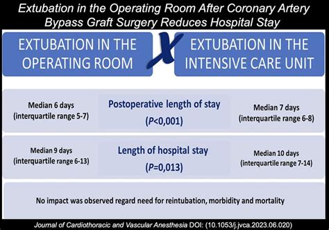 Edin Kabil On Linkedin Fast Track Anesthesia Is Multimodal Approach For The Optimised Anesthesia…