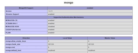 Installing Mongodb In Xampp Windows Carlo Fontanos