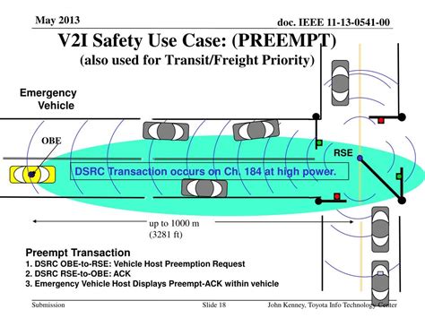 Ppt Dedicated Short Range Communication Dsrc Applications Tutorial Powerpoint Presentation
