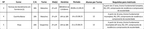 Prefeitura De Alagoinhas Oferta 16 Cursos Profissionalizantes Gratuitos