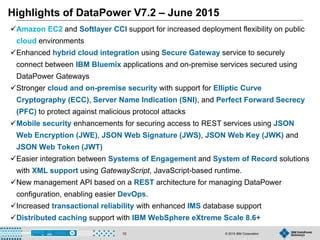 IBM Systems Middleware IBM DataPower And API Management PPT