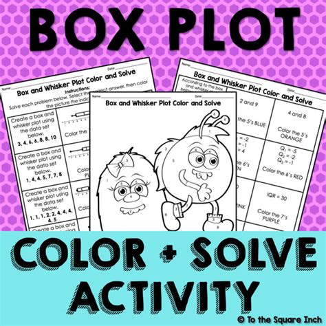 Box Plot To The Square Inch