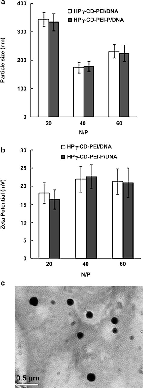 Figure 3 From Low Molecular Weight Polyethylenimine Cross Linked By 2